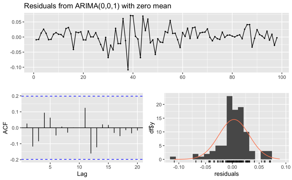 Modeling and Forecasting the Stock Volatility and Daily Returns of ...